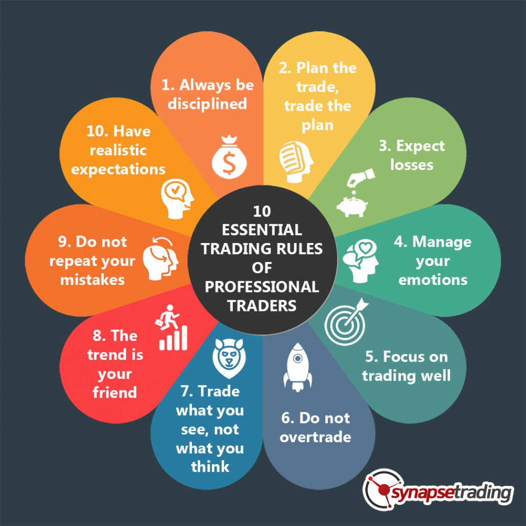 Infographic 10 Essential Rule Of Professional Trader Synapse Trading Infographic 10 Essential Rule Of Professional Trader Synapse Trading