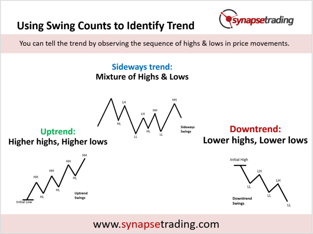 Price Chart Patterns Archives - Synapse Trading Price Chart Patterns Archives - Synapse Trading