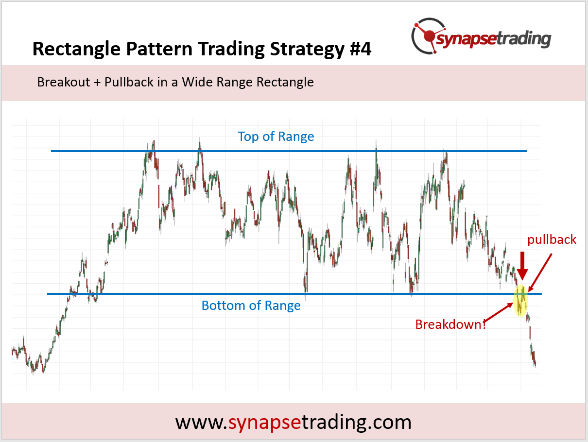 Rectangle Pattern Trading Strategy Guide Updated 2023 Synapse Trading