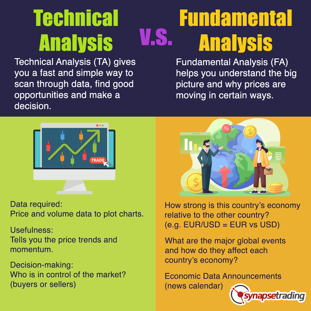 TA Vs FA Infographic Synapse Trading